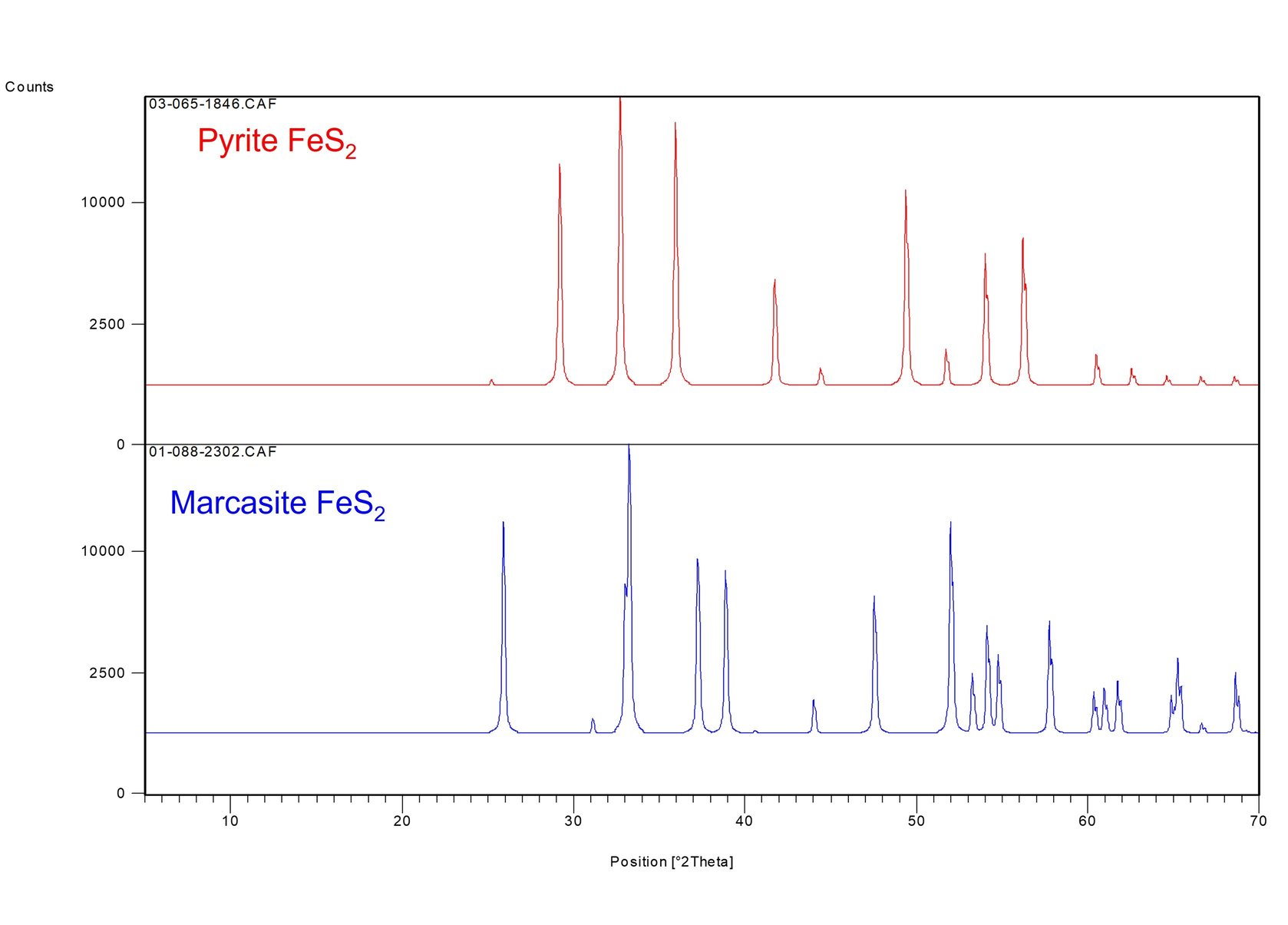 XRD and XRF: Keys to Material Innovation
