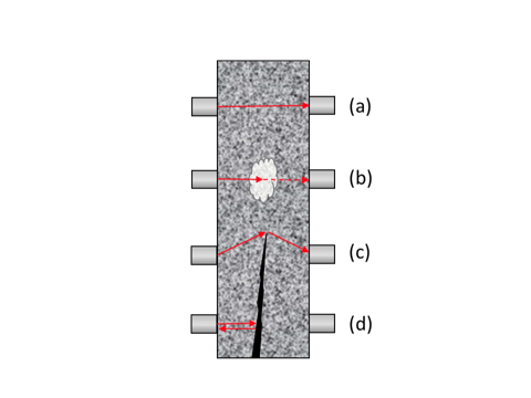 Nondestructive Concrete Testing with Ultrasonic Pulse Velocity (UPV)
