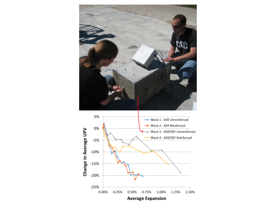 Nondestructive Concrete Testing with Ultrasonic Pulse Velocity (UPV)