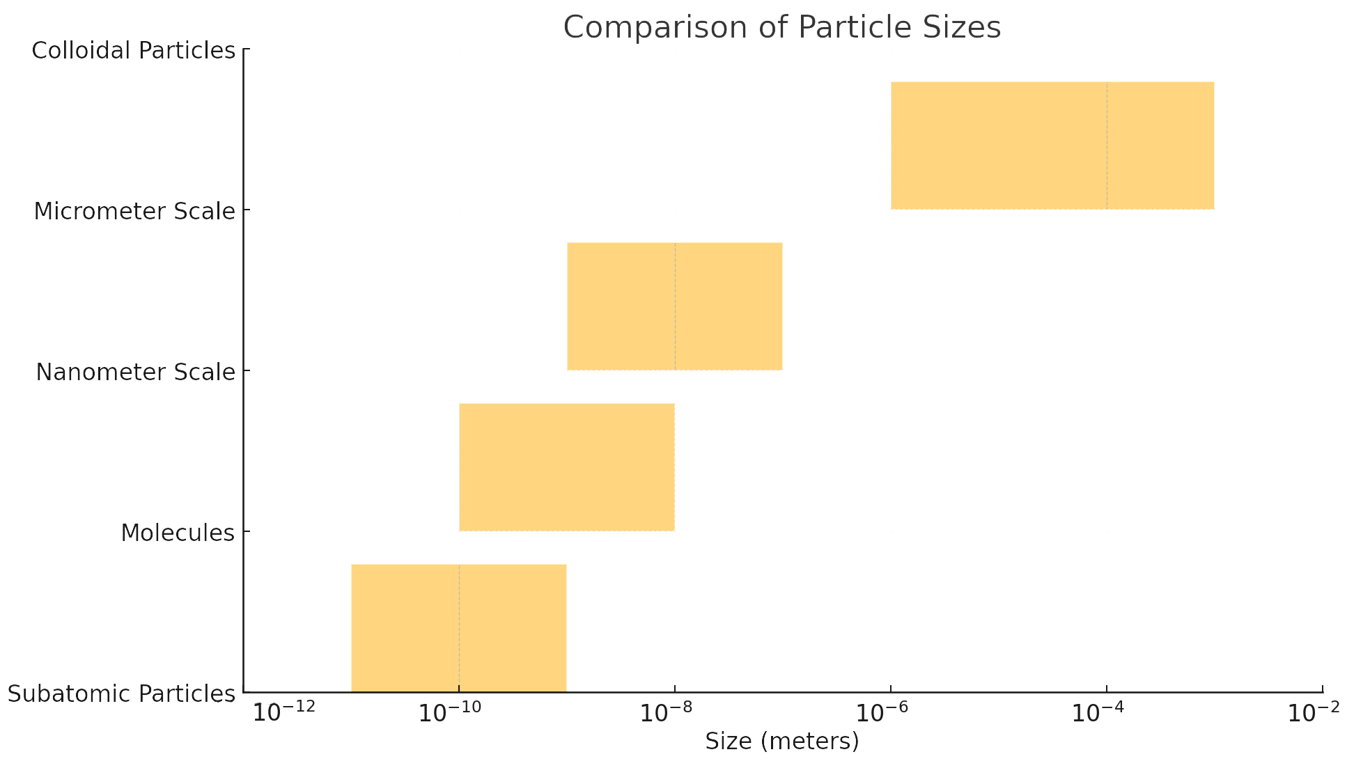Application Note: Unveiling the World of Particles