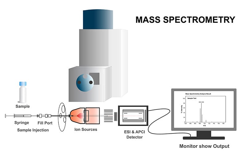 PTR-MS: Moving mass spectrometry into the field.