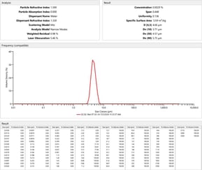 Understanding Laser Diffraction