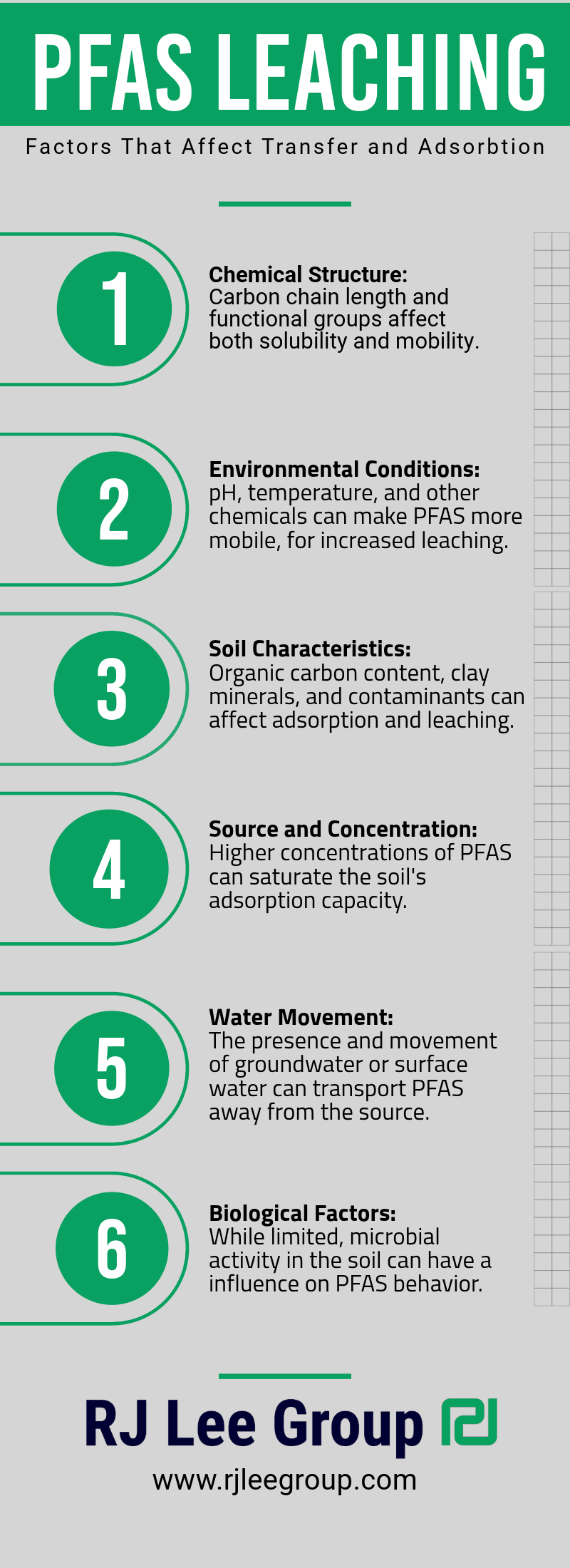 pfas-leaching-infographic